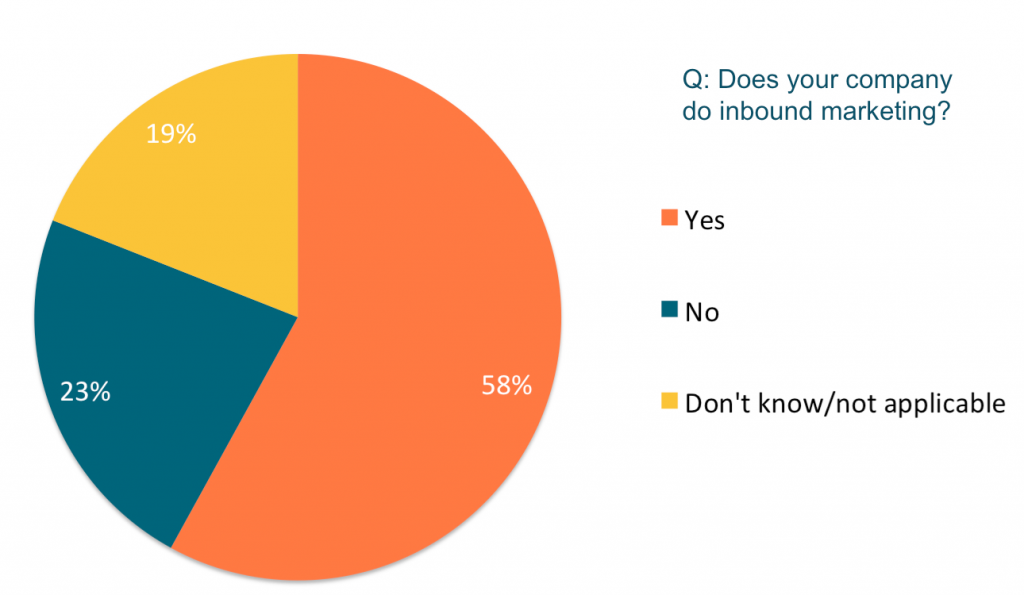 Inbound Marketing Basics for Small Businesses - KrishaWeb