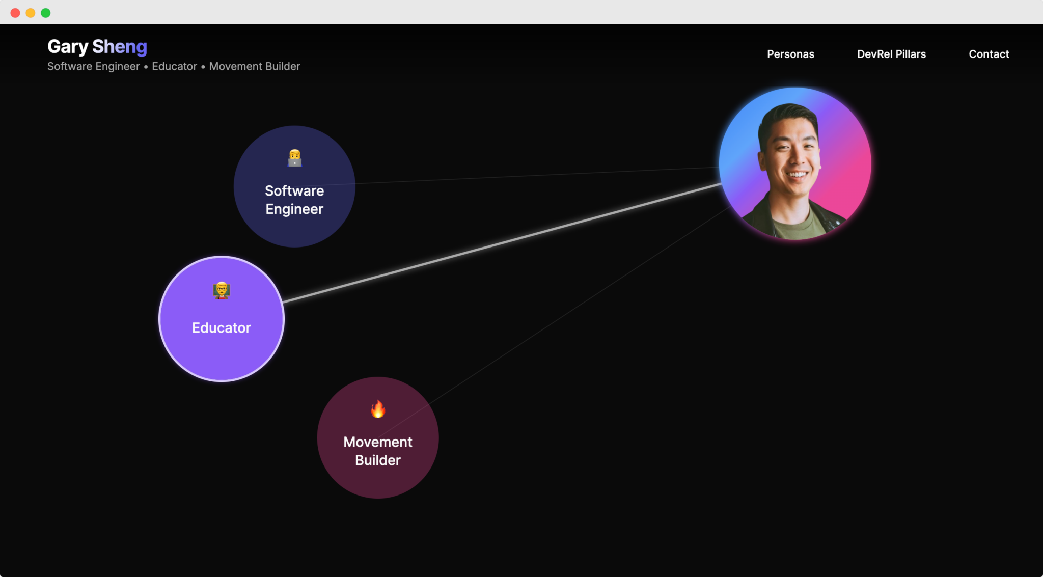 Best Personal Website Examples to Inspire You in 2025